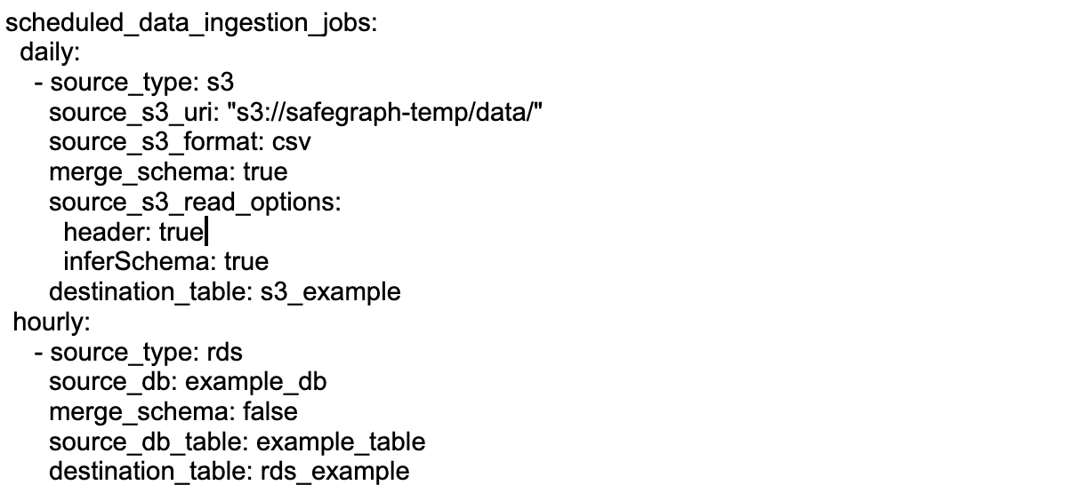 DataChronicle Architecture: Achieving Traceability for Large-scale Data Processing in SafeGraph